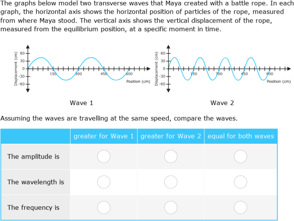 IXL - Transverse waves (Year 9 science practice)