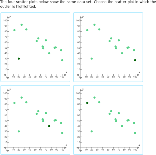 IXL - Outliers in scatter plots (Year 10 maths practice)