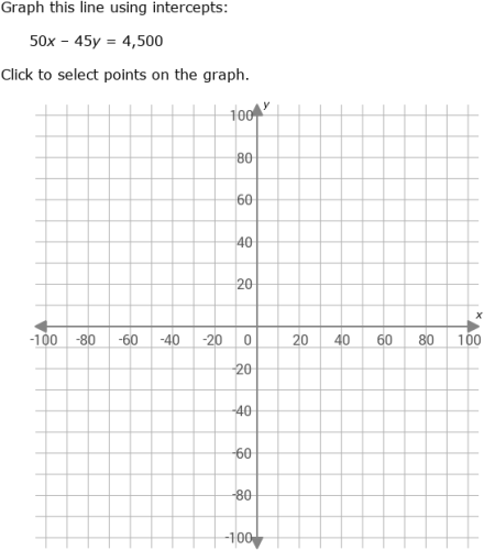 IXL - Graph an equation in ax + by = c form (Year 11 maths practice)
