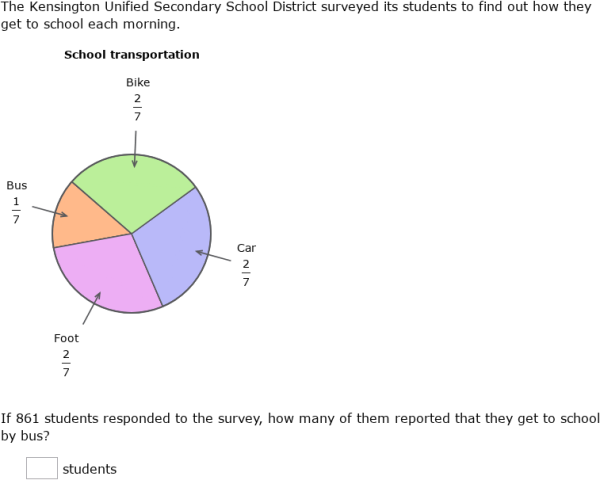 IXL - Interpret pie charts (Year 8 maths practice)