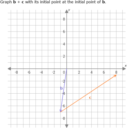 IXL - Graph a resultant vector using the triangle method (Year 11 maths ...