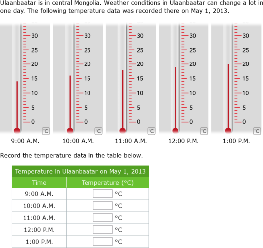 IXL - Collect and graph temperature data (Year 6 science practice)