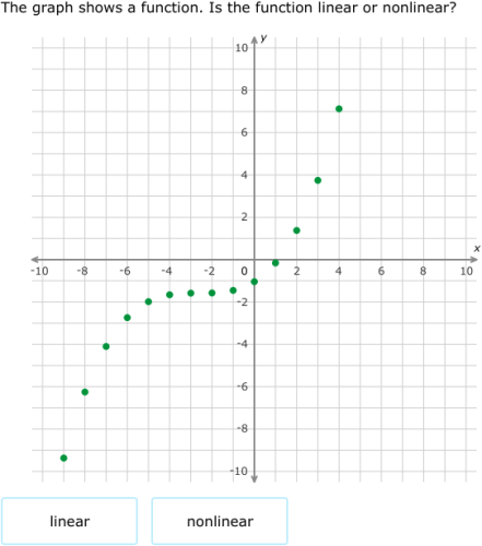 IXL - Identify linear and nonlinear functions (Year 9 maths practice)