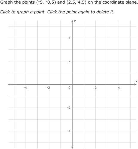 IXL - Coordinate plane review (Year 10 maths practice)