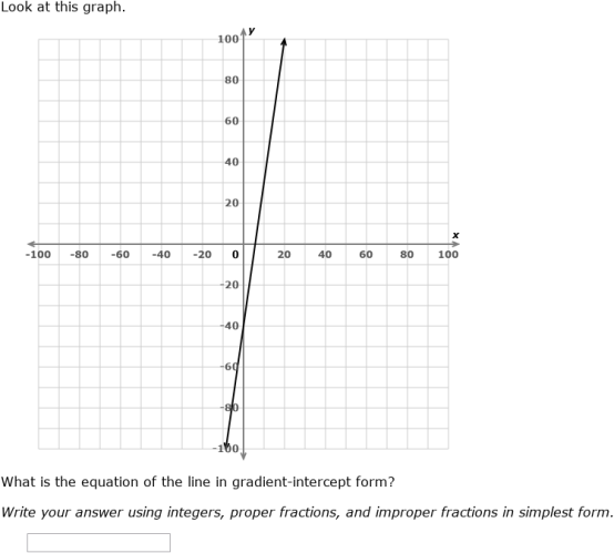IXL - Write an equation in y=mx+c form from a graph (Year 11 maths practice)