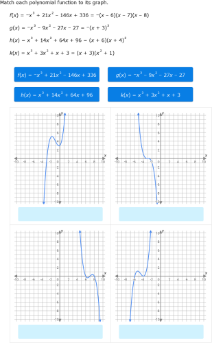 IXL - Match cubic functions and graphs (Year 12 maths practice)