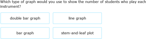 IXL - Choose the best type of graph (Year 8 maths practice)