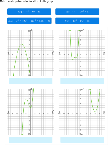 IXL - Match polynomials and graphs (Year 13 maths practice)
