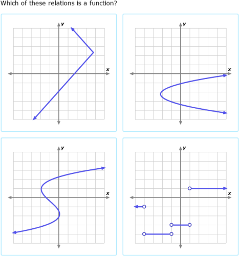 IXL - Identify functions (Year 13 maths practice)