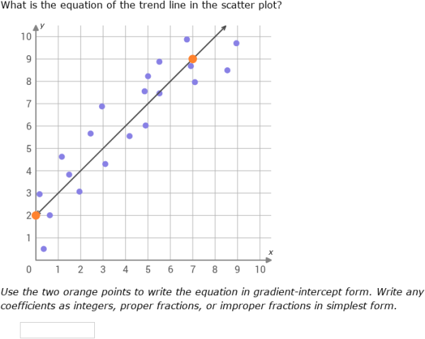 IXL - Write an equation for a line of best fit (Year 9 maths practice)