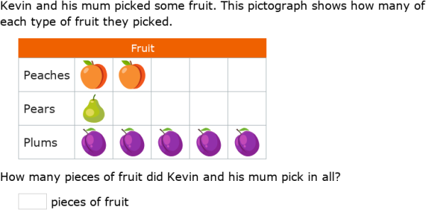 IXL - Interpret pictographs (Reception maths practice)