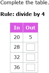 IXL - Use a rule to complete an input/output table (Year 5 maths practice)