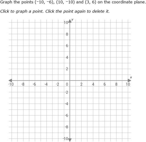 IXL - Graph points on a coordinate plane - all four quadrants (Year 6 ...