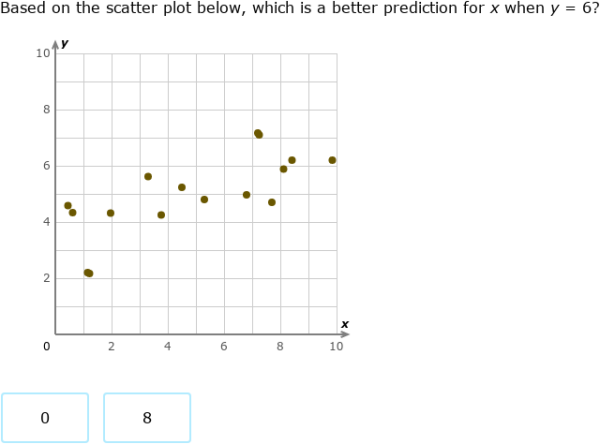 IXL - Make predictions with scatter plots (Year 10 maths practice)