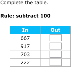 IXL - Add and subtract 100 - input/output tables (Year 3 maths practice)