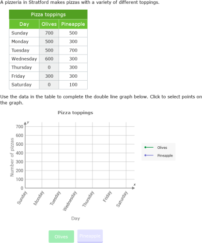 IXL - Create double line graphs (Year 7 maths practice)