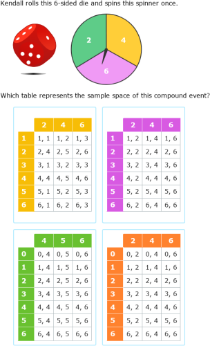 IXL - Sample spaces for compound events (Year 10 maths practice)