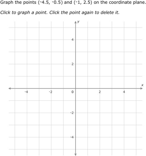 IXL - Coordinate plane review (Year 11 maths practice)