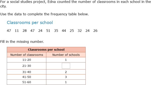 IXL - Create frequency tables (Year 7 maths practice)