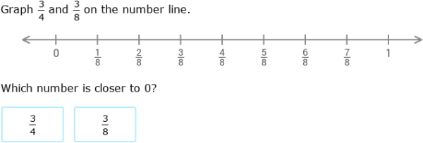 IXL - Graph and compare fractions with the same numerator on number ...