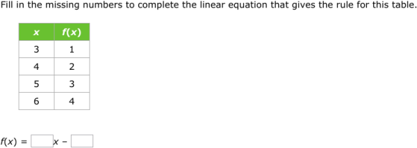 IXL - Write an equation in y=mx+c form from a table (Year 10 maths practice)