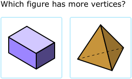 IXL - Compare vertices, edges and faces (Year 3 maths practice)