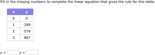 IXL - Write a linear equation from a table (Year 9 maths practice)