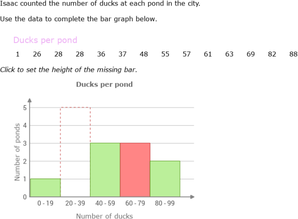 IXL - Create bar graphs for grouped data (Year 4 maths practice)