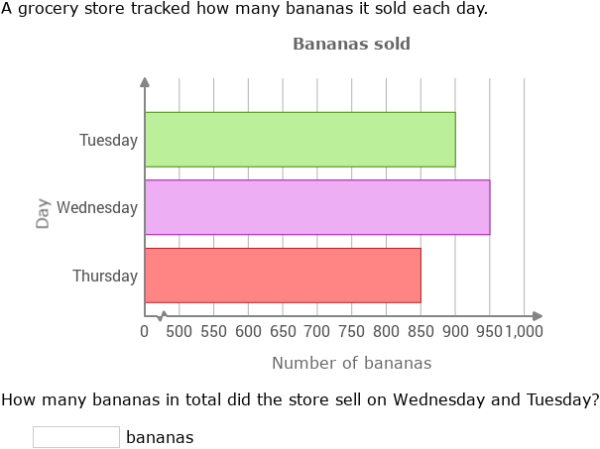 IXL - Interpret bar graphs for categorical data (Year 9 maths practice)