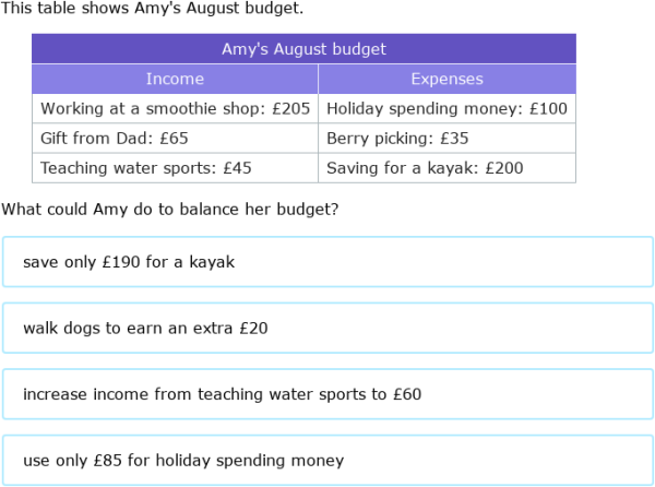 IXL - Adjust a budget (Year 7 maths practice)