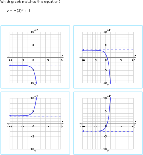 IXL - Match exponential functions and graphs (Year 10 maths practice)
