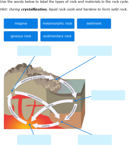 IXL - Label parts of rock cycle diagrams (Year 7 science practice)