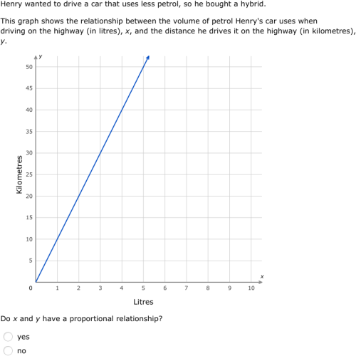 IXL - Write equations for proportional relationships from graphs (Year 8 maths practice)