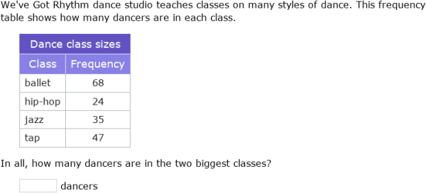 IXL - Interpret frequency tables: multi-step problems (Year 6 maths ...