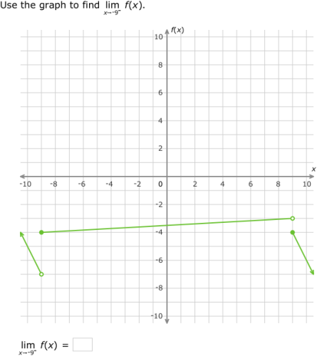 IXL - Find one-sided limits using graphs (Year 12 maths practice)