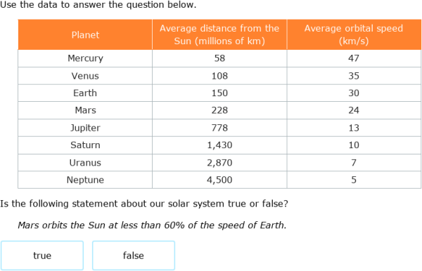 IXL - Analyse data to compare properties of planets (Year 8 science ...