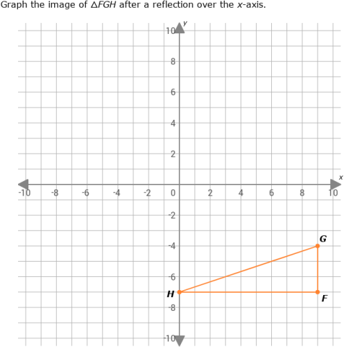 IXL - Reflections: graph the image (Year 6 maths practice)