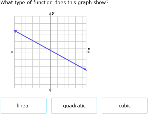 IXL - Identify types of functions from graphs (Year 10 maths practice)